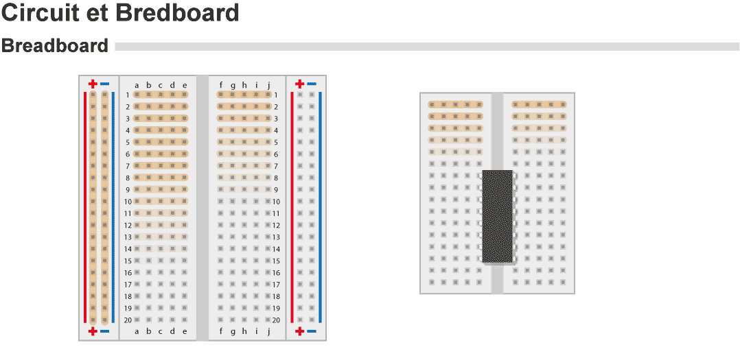 Une breadboard est une plaque munie de trous qui permet de réaliser des ...