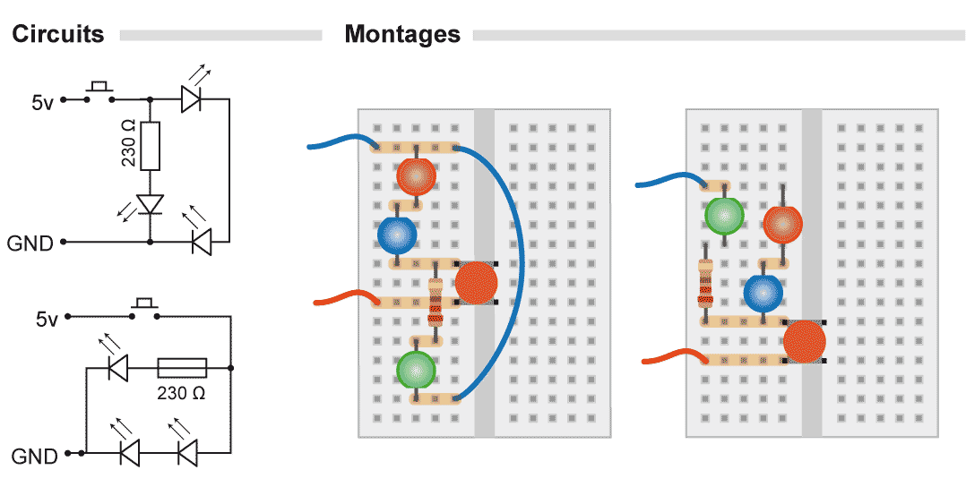 Cette rainure est indispensable pour connecter des circuits intégrés ...