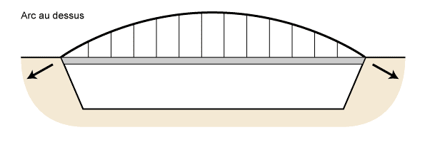 Leur structure ressemble à une table, avec un plateau rigide et des ...