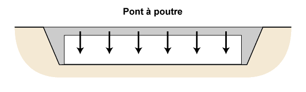 Exercice : Recopier les schémas ci-dessous.