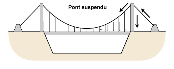 Exercice : Recopier le schéma ci-dessous.