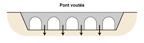 Exercice : Recopier le schéma ci-dessous.