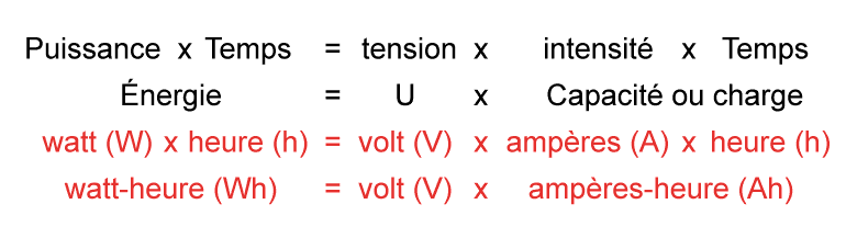 Une batterie est définie par sa tension en volt et sa capacité ou ...